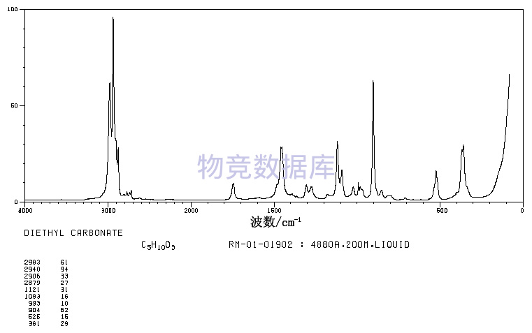 碳酸二乙酯diethyl Carbonate105 58 8参数,分子结构式,图谱信息 物竞化学品数据库 专业、全面的化学品基础数据库