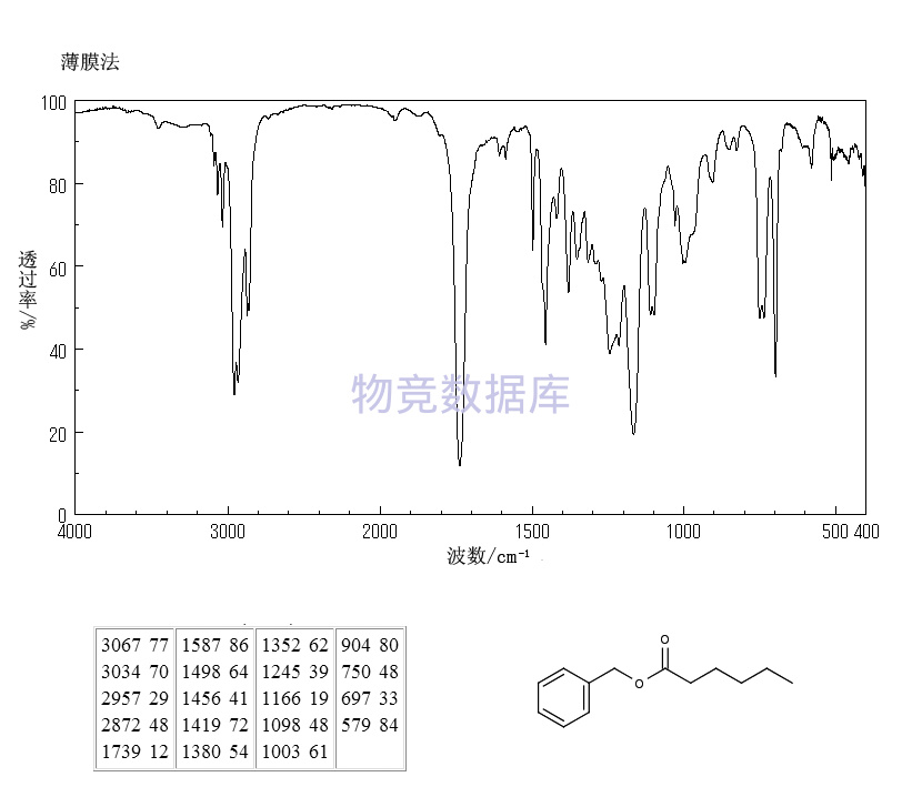 己酸苯甲酯benzyl Hexanoate6938 45 0参数,分子结构式,图谱信息 物竞化学品数据库 专业、全面的化学品基础数据库