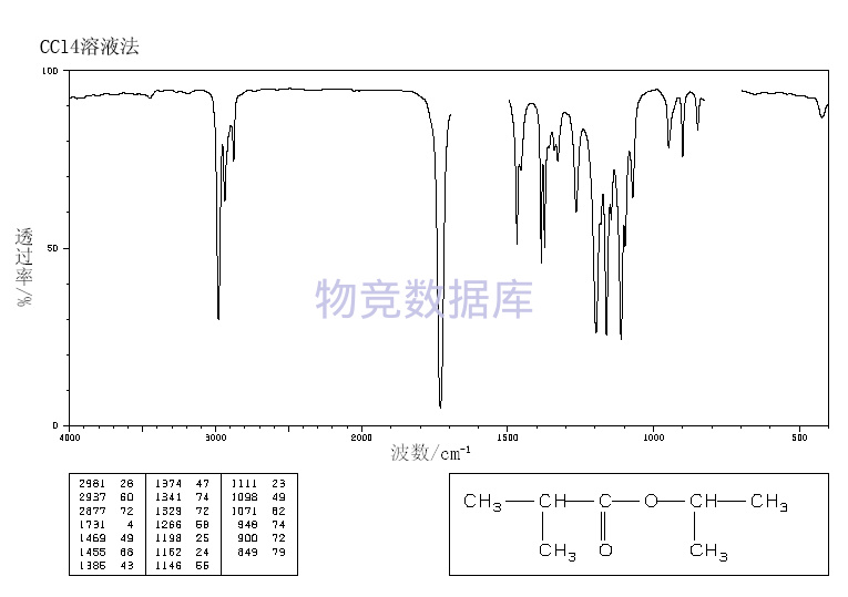 异丁酸异丙酯isopropyl Isobutyrate617 50 5参数,分子结构式,图谱信息 物竞化学品数据库 专业、全面的化学