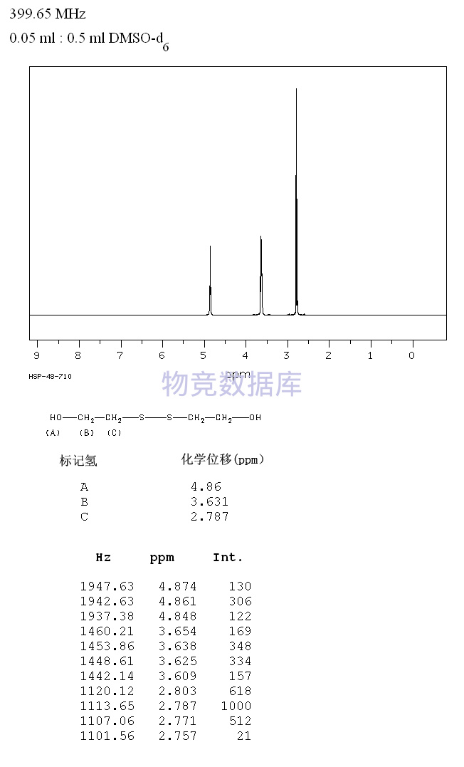 2 羟乙基二硫化物2 Hydroxyethyldisulfide1892 29 1参数,分子结构式,图谱信息 物竞化学品数据库 专业