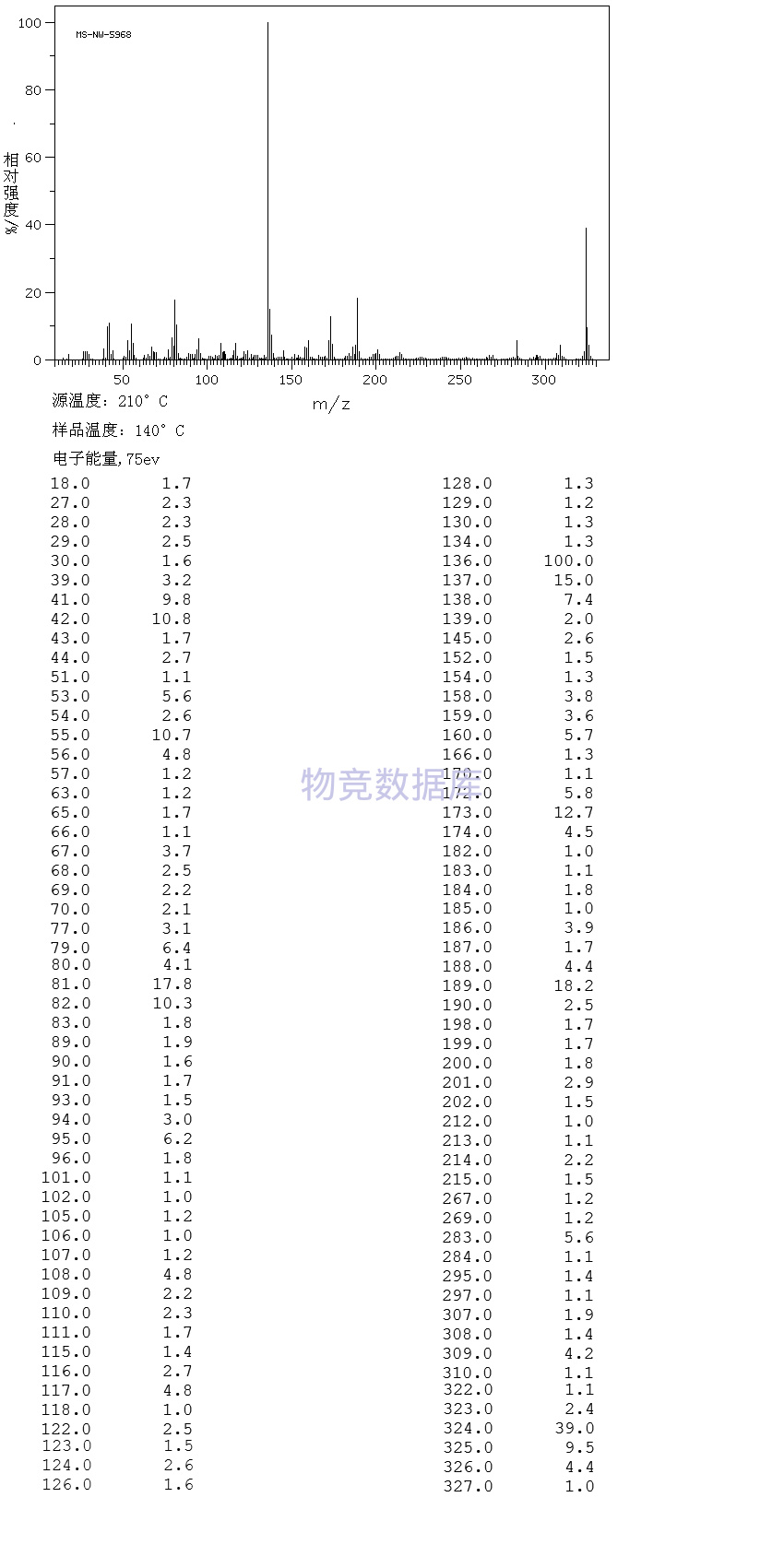 奎尼丁quinidine56 54 2参数,分子结构式,图谱信息 物竞化学品数据库 专业、全面的化学品基础数据库