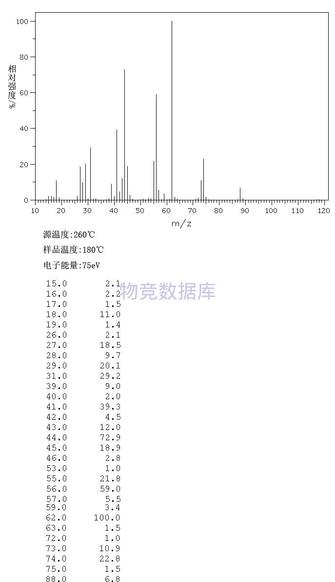 氨基甲酸丁酯butyl Carbamate592 35 8参数,分子结构式,图谱信息 物竞化学品数据库 专业、全面的化学品基础数据库