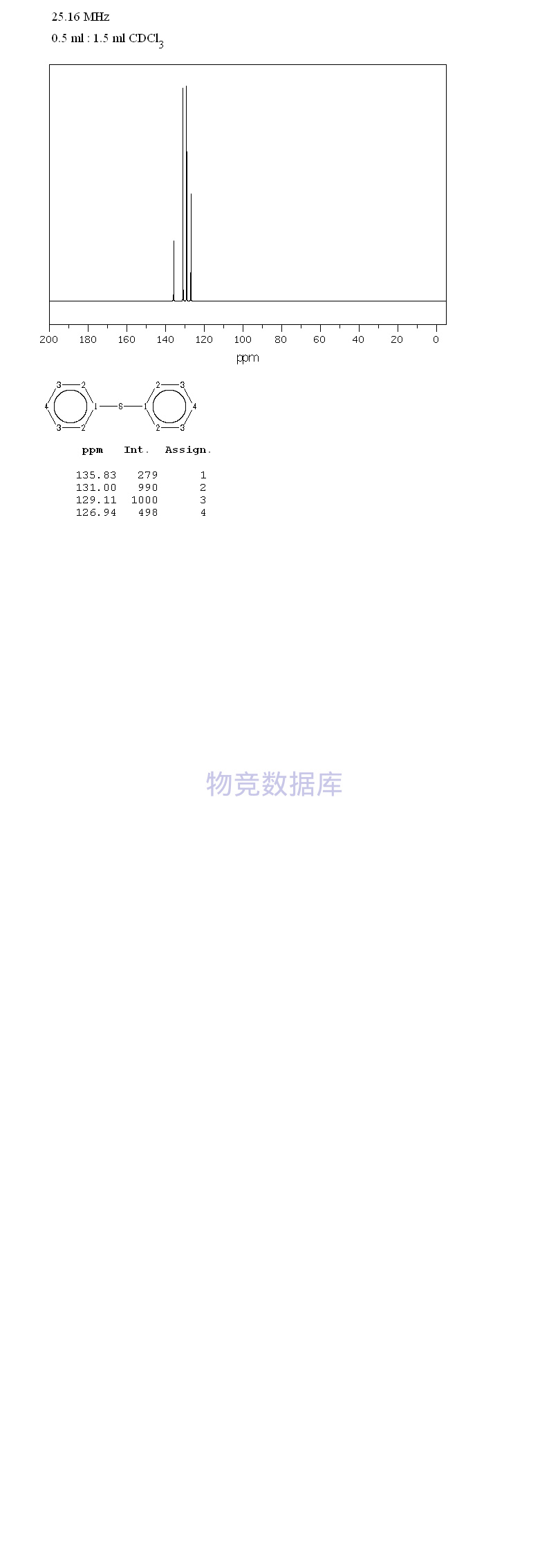 二苯硫醚diphenyl Sulfide139 66 2参数,分子结构式,图谱信息 物竞化学品数据库 专业、全面的化学品基础数据库