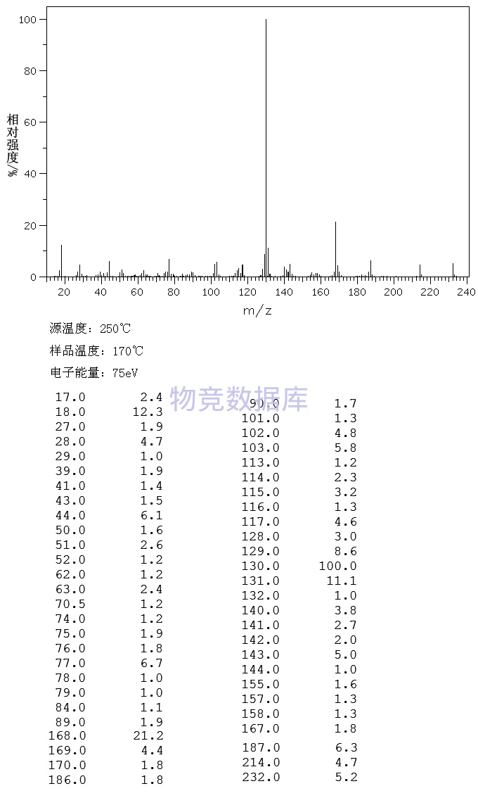 N 甲酰 Dl 色氨酸formyl Dl Trp Oh16108 03 5参数,分子结构式,图谱信息 物竞化学品数据库 专业、全面的