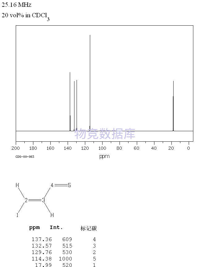 反式 13 戊二烯e 13 Pentadiene2004 70 8参数,分子结构式,图谱信息 物竞化学品数据库 专业、全面的