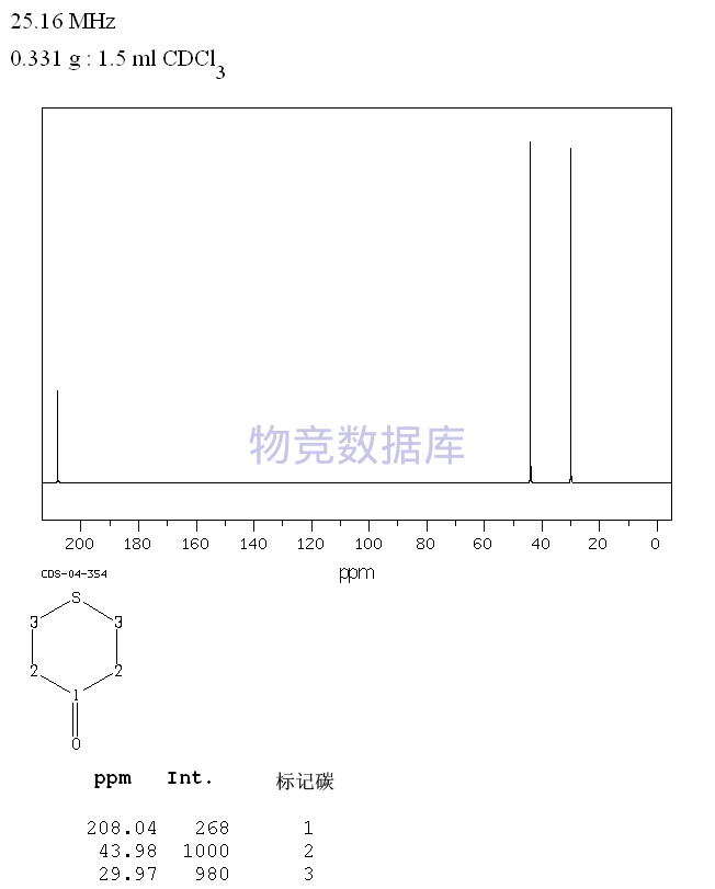 四氢噻喃 4 酮tetrahydrothiopyran 4 One1072 72 6参数,分子结构式,图谱信息 物竞化学品数据库
