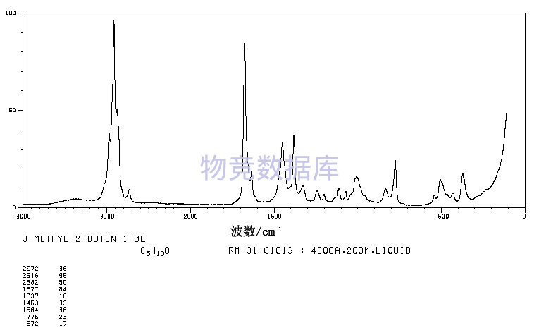 3 甲基 2 丁烯 1 醇3 Methyl 2 Buten 1 Ol556 82 1参数,分子结构式,图谱信息 物竞化学品数据库