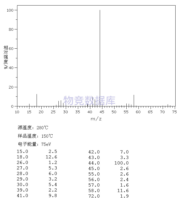 仲丁胺sec Butylamine13952 84 6参数,分子结构式,图谱信息 物竞化学品数据库 专业、全面的化学品基础数据库