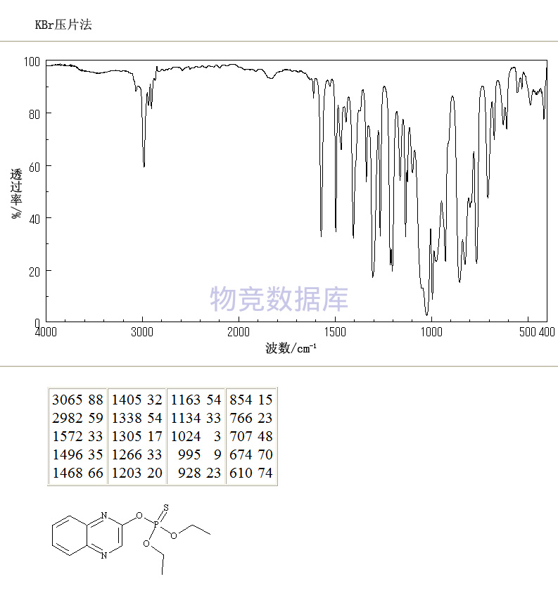 喹硫磷quinalphos13593 03 8参数,分子结构式,图谱信息 物竞化学品数据库 专业、全面的化学品基础数据库