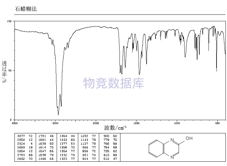 2 羟基喹喔啉2 Hydroxyquinoxaline1196 57 2参数,分子结构式,图谱信息 物竞化学品数据库 专业、全面的