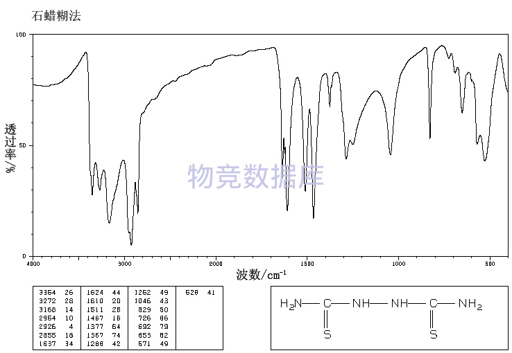 25 二硫代脲25 Dithiobiurea142 46 1参数,分子结构式,图谱信息 物竞化学品数据库 专业、全面的化学品基础数据库