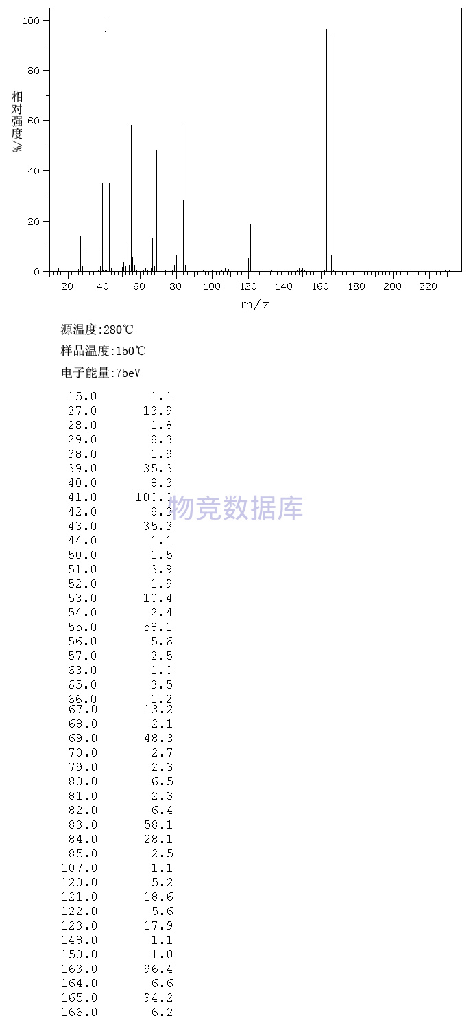 23 二溴 23 二甲基丁烷23 Dibromo 23 Dimethylbutane594 81 0参数,分子结构式,图谱信息