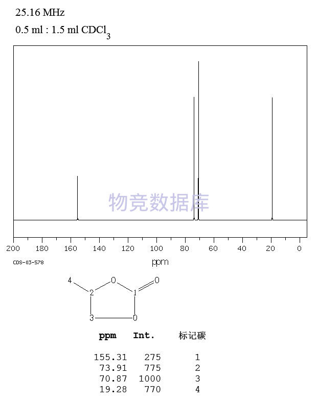 12 丙二醇碳酸酯12 Propylene Carbonate108 32 7参数,分子结构式,图谱信息 物竞化学品数据库 专业