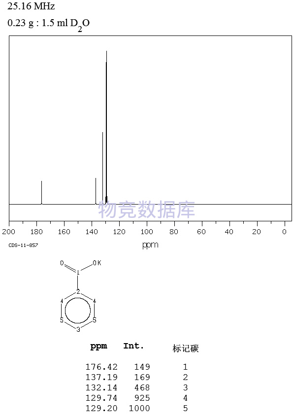 苯甲酸钾potassium Benzoate582 25 2参数,分子结构式,图谱信息 物竞化学品数据库 专业、全面的化学品基础数据库