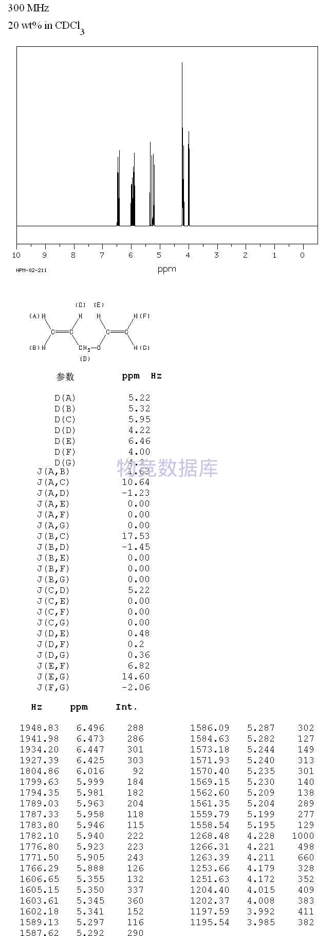 烯丙基乙烯酯allyl Vinyl Ether3917 15 5参数,分子结构式,图谱信息 物竞化学品数据库 专业、全面的化学品基础数据库