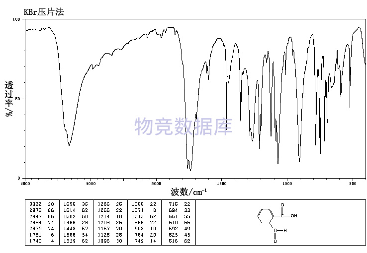 2 羧基苯甲醛2 Carboxybenzaldehyde119 67 5参数,分子结构式,图谱信息 物竞化学品数据库 专业、全面的