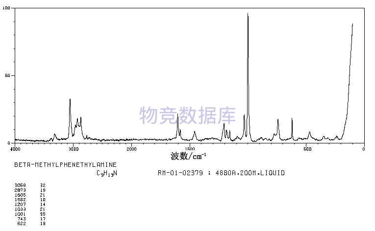 2 苯基丙胺2 Phenylpropylamine582 22 9参数,分子结构式,图谱信息 物竞化学品数据库 专业、全面的化学品基础数据库