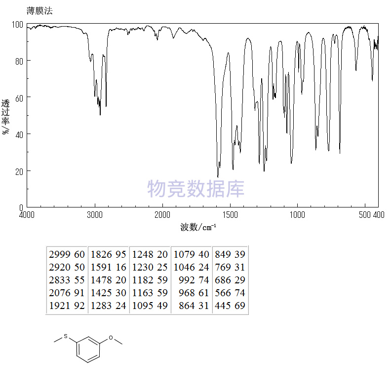 3 甲氧基茴香硫醚3 Methoxythioanisole2388 74 1参数,分子结构式,图谱信息 物竞化学品数据库 专业、全面