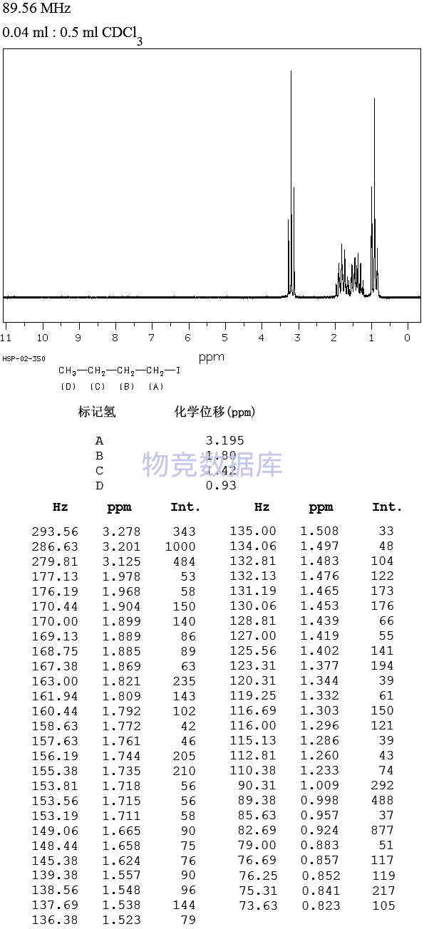 1 碘丁烷1 Iodobutane542 69 8参数,分子结构式,图谱信息 物竞化学品数据库 专业、全面的化学品基础数据库