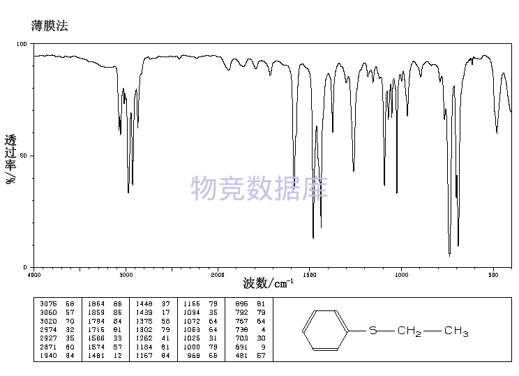 苯乙硫醚ethyl Phenyl Sulfide622 38 8参数,分子结构式,图谱信息 物竞化学品数据库 专业、全面的化学品基础数据库