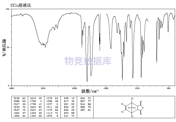 氯桥酸酐chlorendic Anhydride115 27 5参数,分子结构式,图谱信息 物竞化学品数据库 专业、全面的化学品基础数据库