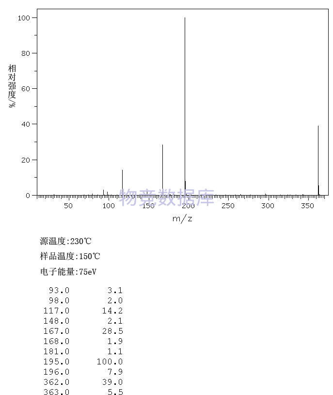 十氟联苯酮decafluorobenzophenone853 39 4参数,分子结构式,图谱信息 物竞化学品数据库 专业、全面的化学