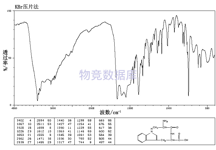 L 丙氨酰 L 色氨酸l Alanyl L Tryptophan16305 75 2参数,分子结构式,图谱信息 物竞化学品数据库