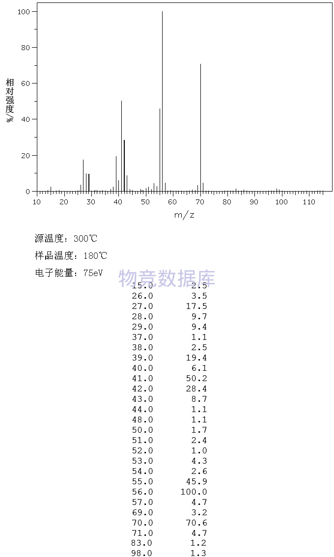 22 二甲基戊酸酐22 Dimethylglutaric Anhydride2938 48 9参数,分子结构式,图谱信息 物竞