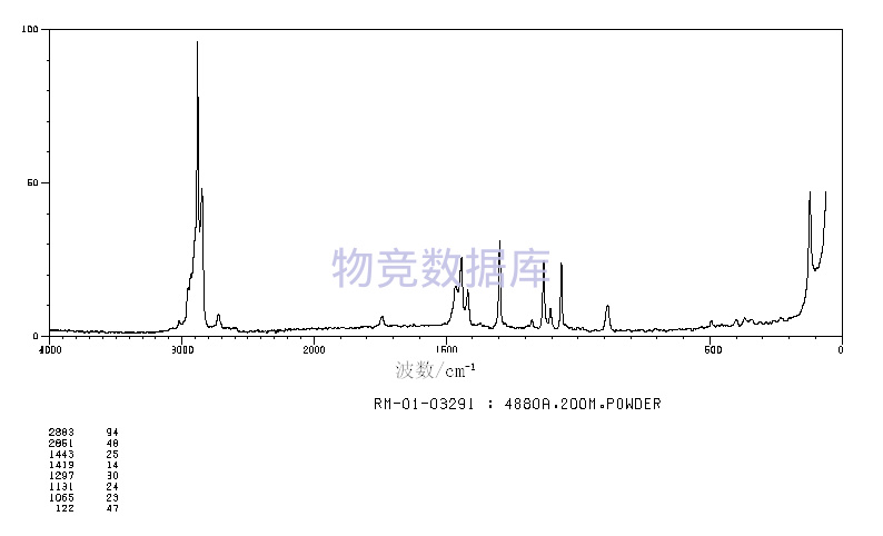 十七烷酸甲酯methyl Heptadecanoate1731 92 6参数,分子结构式,图谱信息 物竞化学品数据库 专业、全面