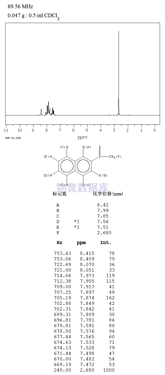 2 乙酰萘2 Acetonaphthone93 08 3参数,分子结构式,图谱信息 物竞化学品数据库 专业、全面的化学品基础数据库