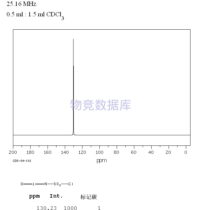 氯磺酰异氰酸酯chlorosulfonyl Isocyanate1189 71 5参数,分子结构式,图谱信息 物竞化学品数据库 专业