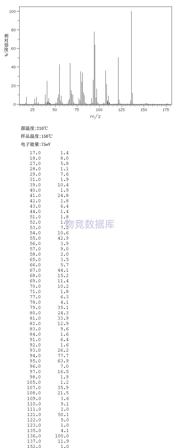 十氢化 2 萘酚decahydro 2 Naphthol825 51 4参数,分子结构式,图谱信息 物竞化学品数据库 专业、全面的