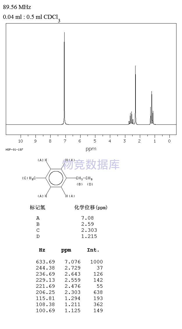 4 乙基甲苯4 Ethyltoluene622 96 8参数,分子结构式,图谱信息 物竞化学品数据库 专业、全面的化学品基础数据库