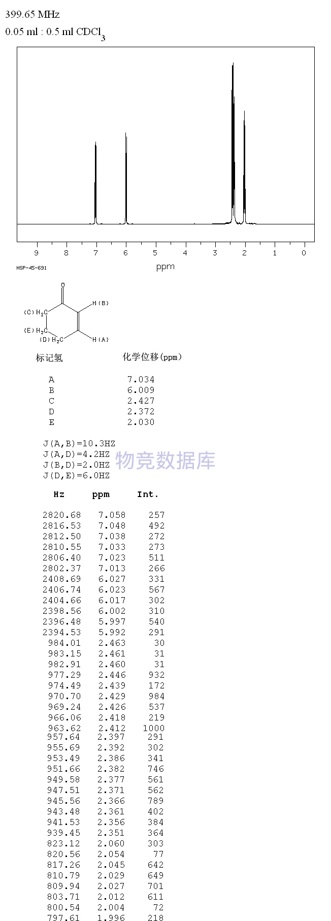 2 环己烯 1 酮2 Cyclohexen 1 One930 68 7参数,分子结构式,图谱信息 物竞化学品数据库 专业、全面的化学