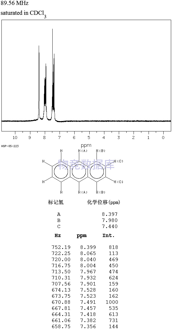 蒽anthracene120 12 7参数,分子结构式,图谱信息 物竞化学品数据库 专业、全面的化学品基础数据库