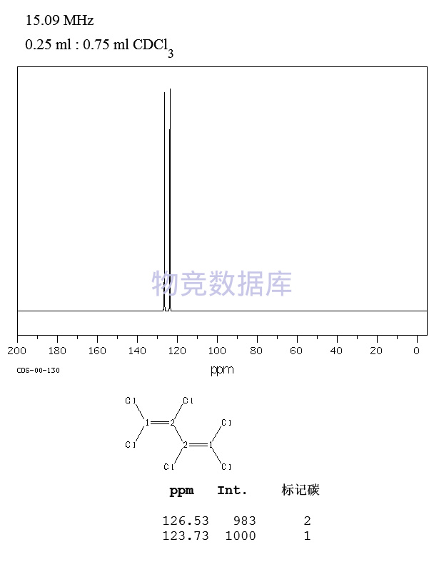 六氯 13 丁二烯hexachloro 13 Butadiene87 68 3参数,分子结构式,图谱信息 物竞化学品数据库 专业