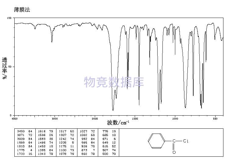 苯甲酰氯benzoyl Chloride98 88 4参数,分子结构式,图谱信息 物竞化学品数据库 专业、全面的化学品基础数据库