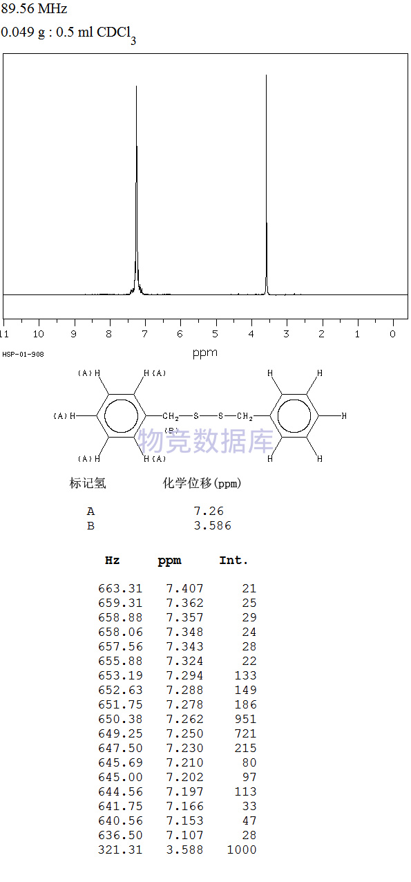 二苄基二硫dibenzyl Disulfide150 60 7参数,分子结构式,图谱信息 物竞化学品数据库 专业、全面的化学品基础数据库