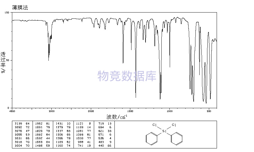 二苯二氯硅烷diphenyldichlorosilane80 10 4参数,分子结构式,图谱信息 物竞化学品数据库 专业、全面的化学