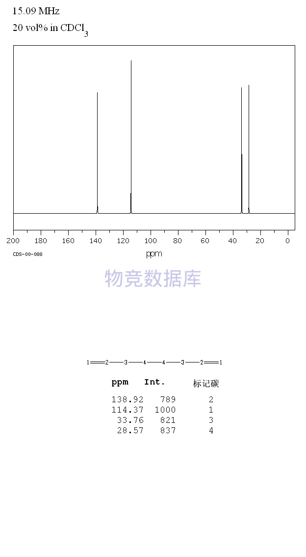 17 辛二烯17 Octadiene3710 30 3参数,分子结构式,图谱信息 物竞化学品数据库 专业、全面的化学品基础数据库
