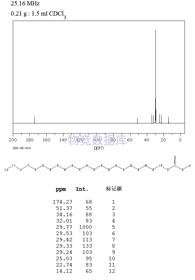 木蜡酸甲酯methyl Lignocerate2442 49 1参数,分子结构式,图谱信息 物竞化学品数据库 专业、全面的化学品基础数据库