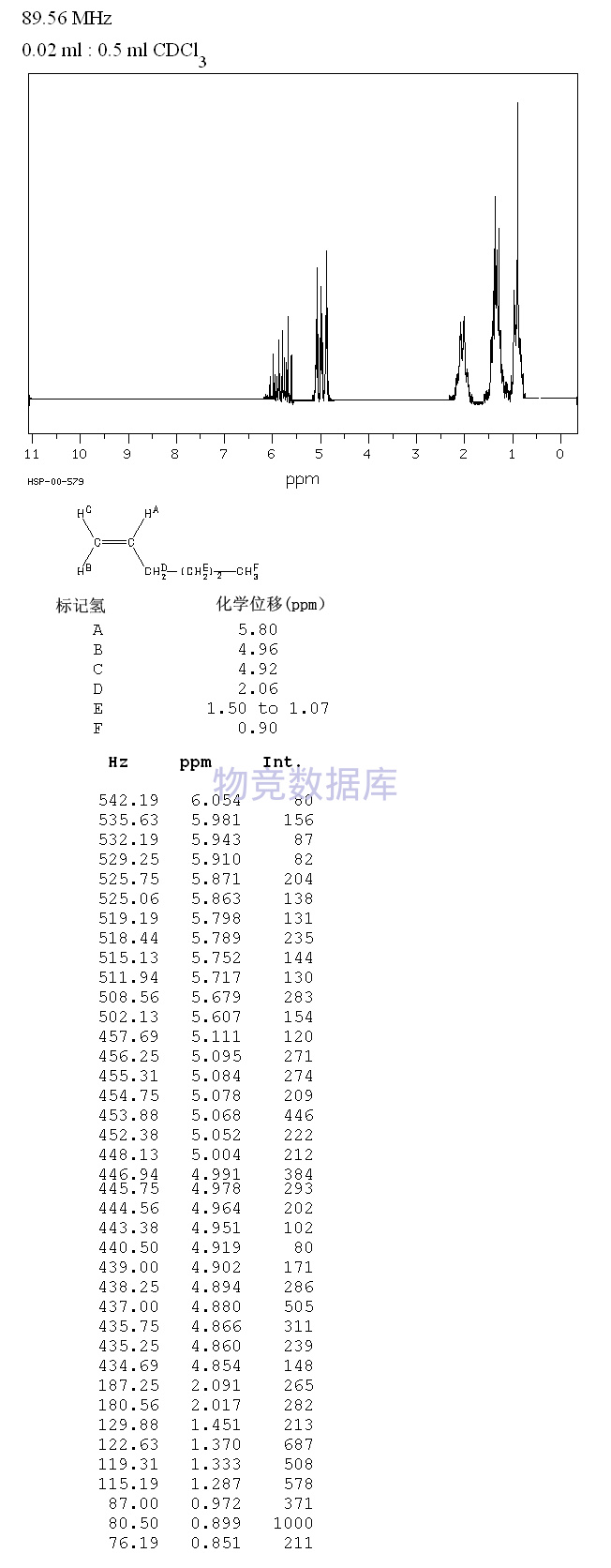 1 己烯1 Hexene592 41 6参数,分子结构式,图谱信息 物竞化学品数据库 专业、全面的化学品基础数据库