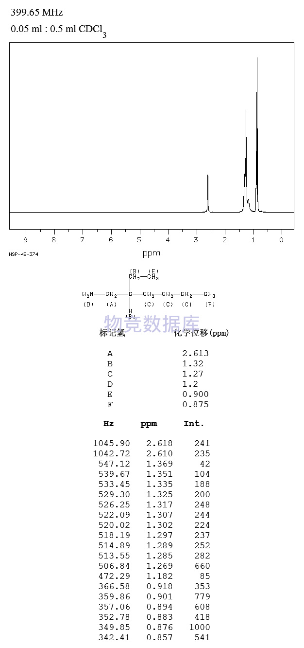 15 二溴戊烷15 Dibromopentane111 24 0参数,分子结构式,图谱信息 物竞化学品数据库 专业、全面的化学品