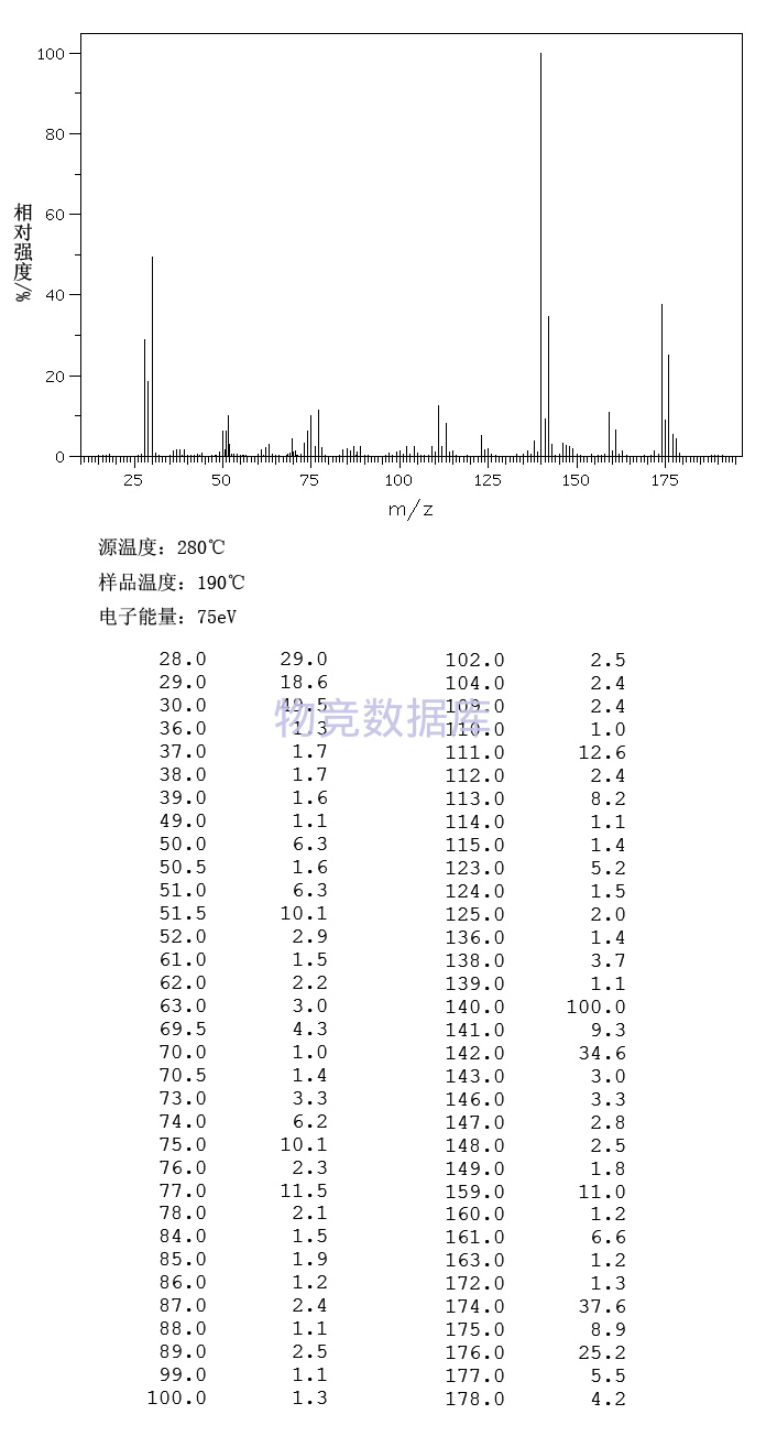 24 二氯苄胺24 Dichlorobenzylamine95 00 1参数,分子结构式,图谱信息 物竞化学品数据库 专业、全面