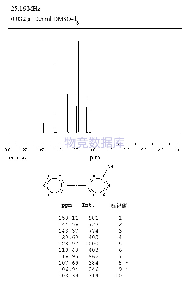 3 羟基二苯基胺3 Hydroxydiphenylamine101 18 8参数,分子结构式,图谱信息 物竞化学品数据库 专业、全面