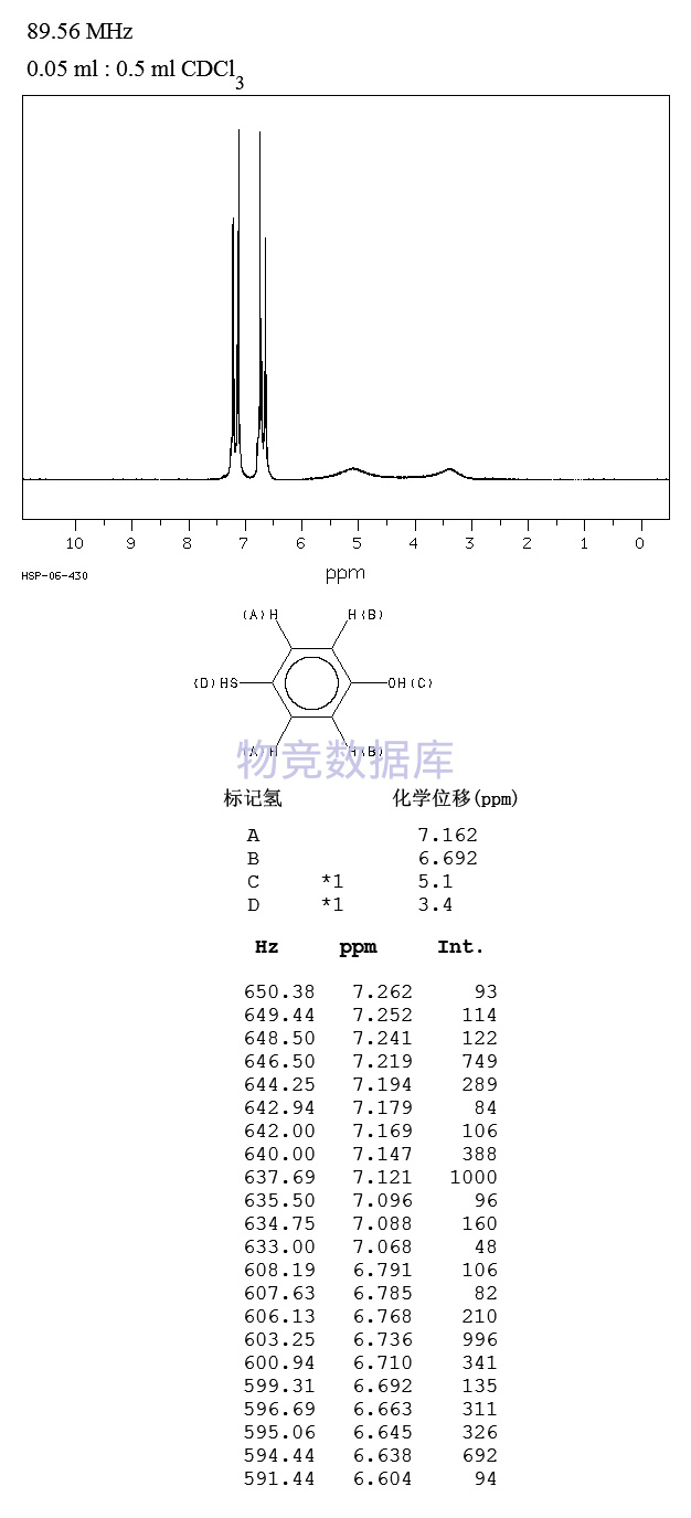 对羟基苯硫酚p Mercaptophenol637 89 8参数,分子结构式,图谱信息 物竞化学品数据库 专业、全面的化学品基础数据库