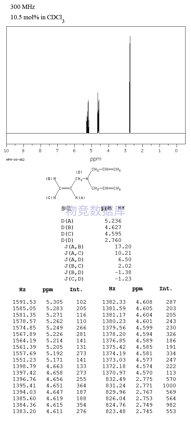 三烯丙基胺triallylamine102 70 5参数,分子结构式,图谱信息 物竞化学品数据库 专业、全面的化学品基础数据库