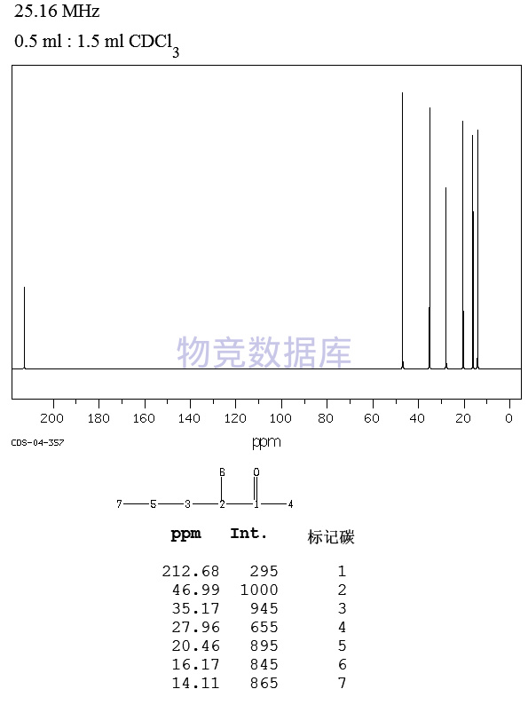 3 甲基 2 己酮3 Methyl 2 Hexanone2550 21 2参数,分子结构式,图谱信息 物竞化学品数据库 专业、全面的