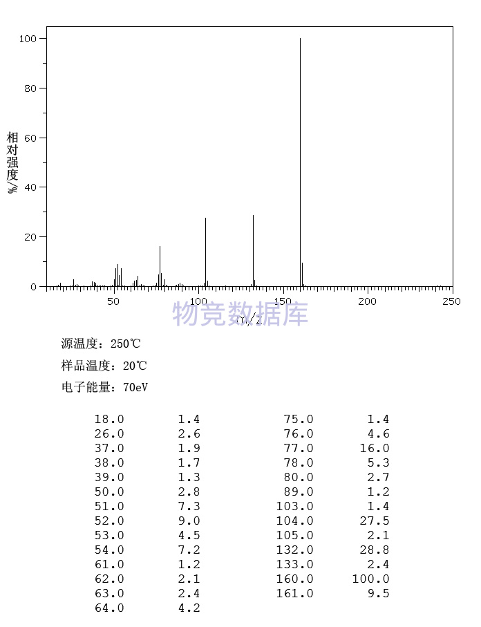 对苯二异氰酸酯14 Phenylene Diisocyanate104 49 4参数,分子结构式,图谱信息 物竞化学品数据库 专业