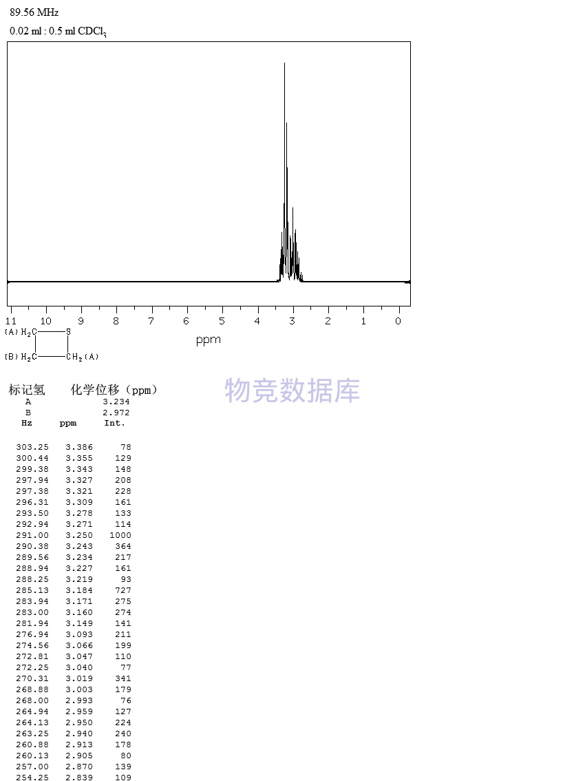 硫化环丙烷trimethylene Sulfide287 27 4参数,分子结构式,图谱信息 物竞化学品数据库 专业、全面的化学品基础数据库